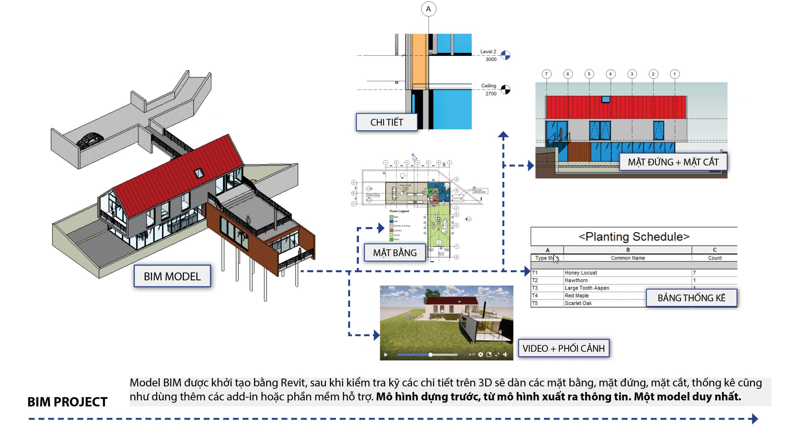 Học Revit 01: Thao tác cơ bản % - BIM.A Studio